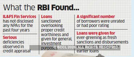 RBI: RBI seeks fortnightly update on fin action taken by IFIN board ...