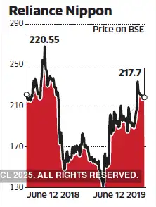 Reliance Nippon Life Asset Management Ltd.: Reliance Nippon could offer ...