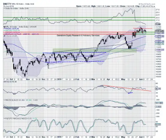 Nifty technical: Trade setup: Short covering led Nifty rebound; don’t ...