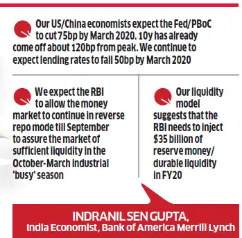 BOFA: BofA expects 50 bps rate cut by March - The Economic Times