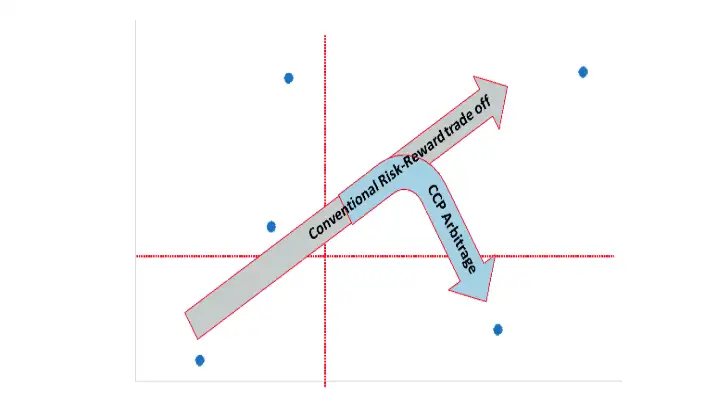 investment tips: Why you should be happy crushing risk than chasing ...