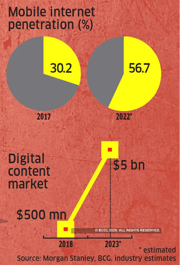 Homegrown internet companies face stiff competition from global giants ...