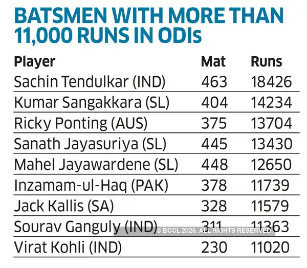 India tops Pakistan, makes it 7-0 at World Cup events - The Economic Times