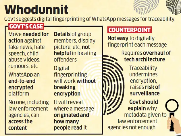 WhatsApp: Fingerprint messages to ensure traceability: Government to ...
