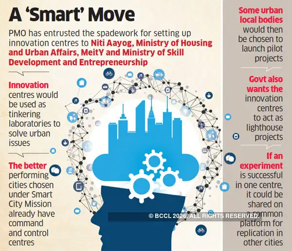 Centre begins groundwork for 100 innovation centres - The Economic Times