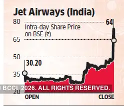jet airways: Jet hits new low, up 150% in closing trade - The Economic ...