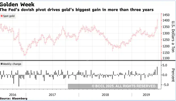 Gold: Gold shot to a 6-year high this week. Here's what to watch next ...