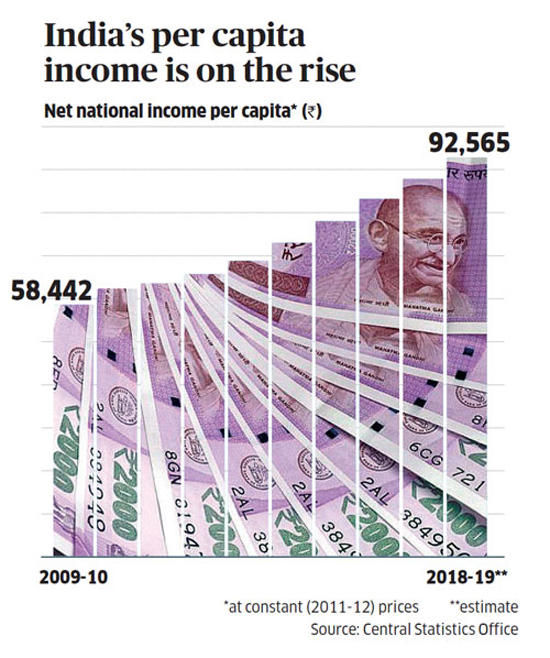 Why milk pips meat as the primary source of animal protein in India ...
