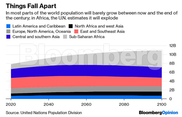 View: Global population could peak sooner than we think - The Economic ...