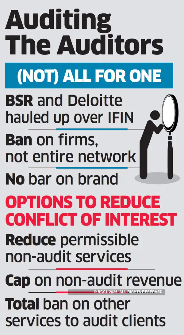 Companies Act | Deloitte: Ban on audit firms may not hit their entire ...