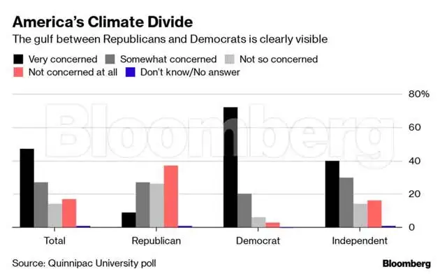 Climate change: Here’s how climate change is viewed around the world