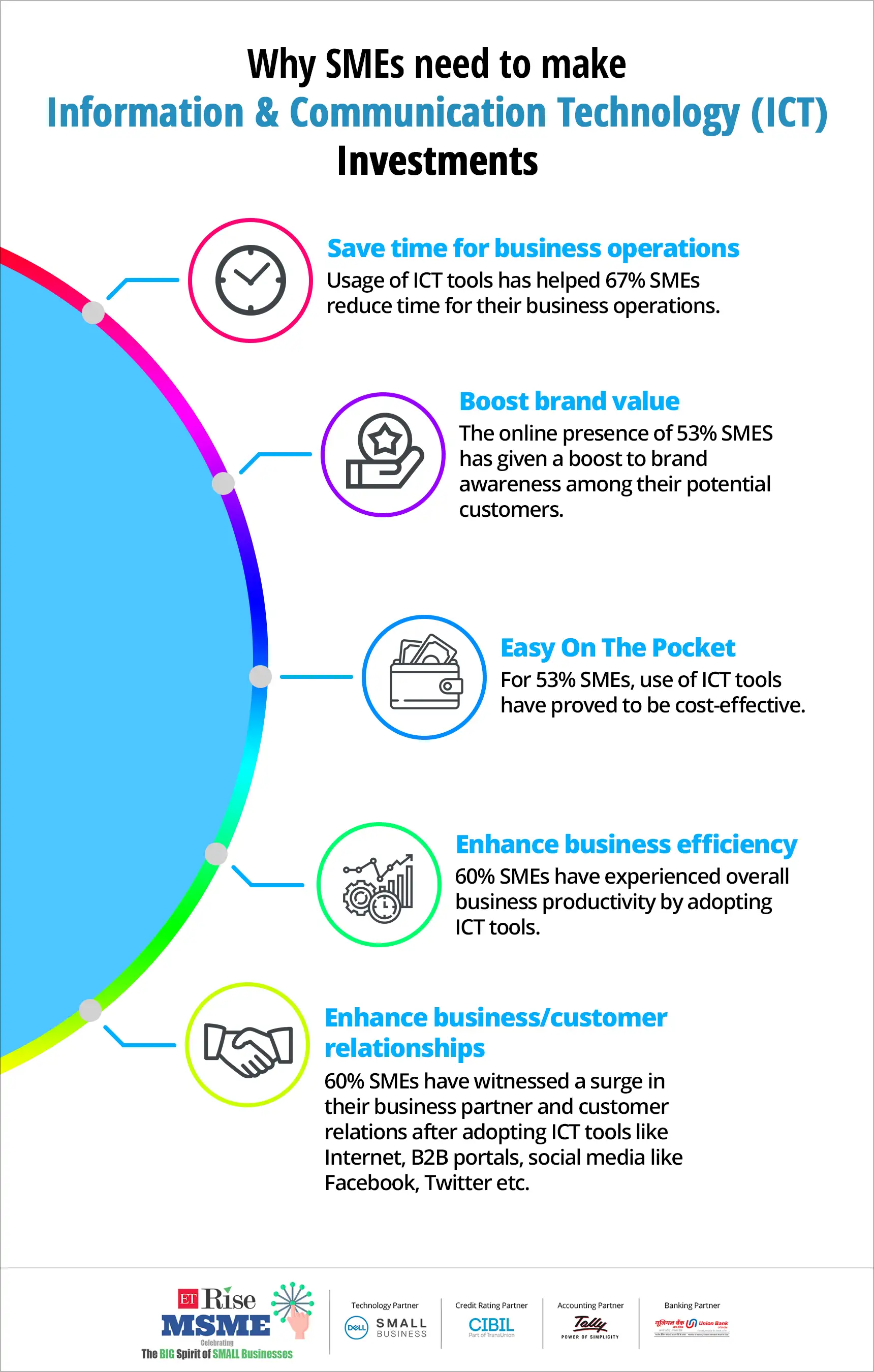 Why SMEs need to make ICT investments - The Economic Times