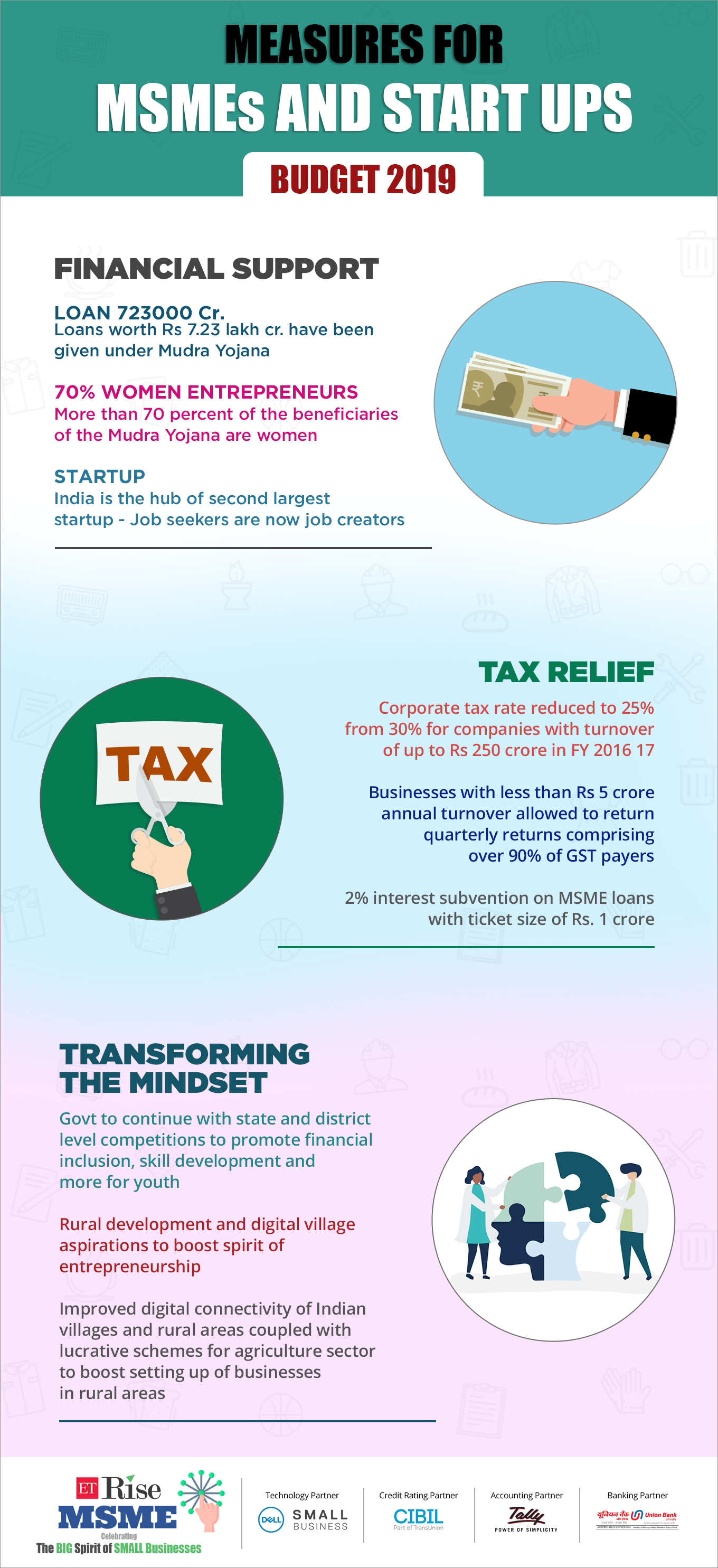 Budget 2019: Measures taken by the Government for MSMEs - The Economic ...