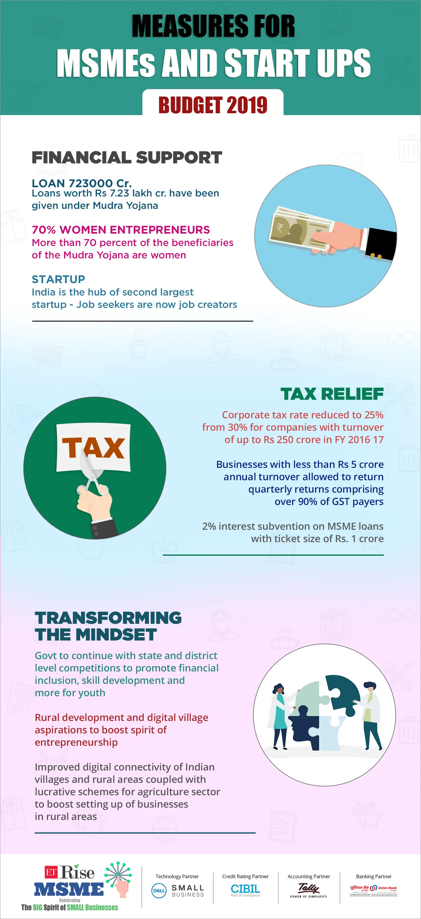 Budget 2019: Measures taken by the Government for MSMEs - The Economic ...