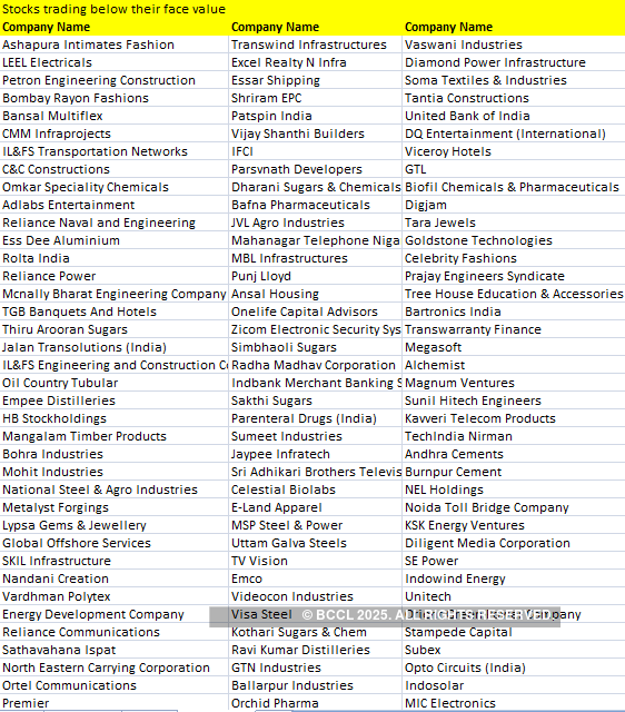 penny stocks: Price no more a criteria to buy stocks on D-St; scores ...