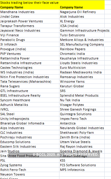 penny stocks: Price no more a criteria to buy stocks on D-St; scores ...