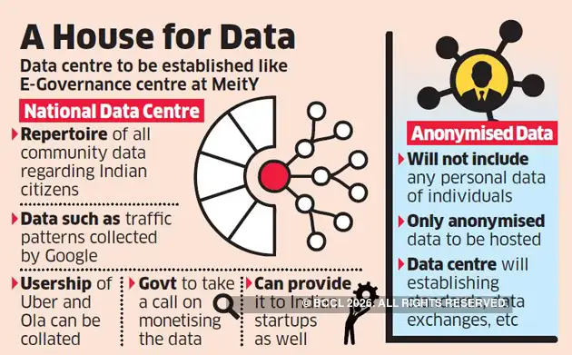 National centre being planned to hold and manage all public data - The ...
