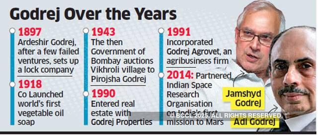 Godrej group: Godrej family denies dispute over land - The Economic Times