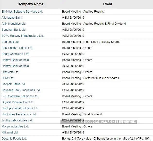 reliance capital share price: Board Meetings Today: Reliance Capital ...