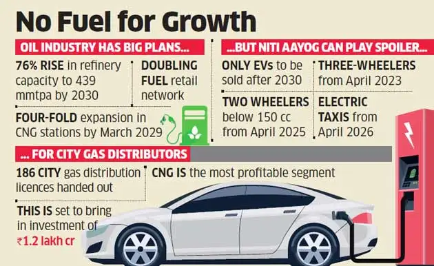 Electric Vehicles: EV push may leave no tanks to fill at CNG pumps ...