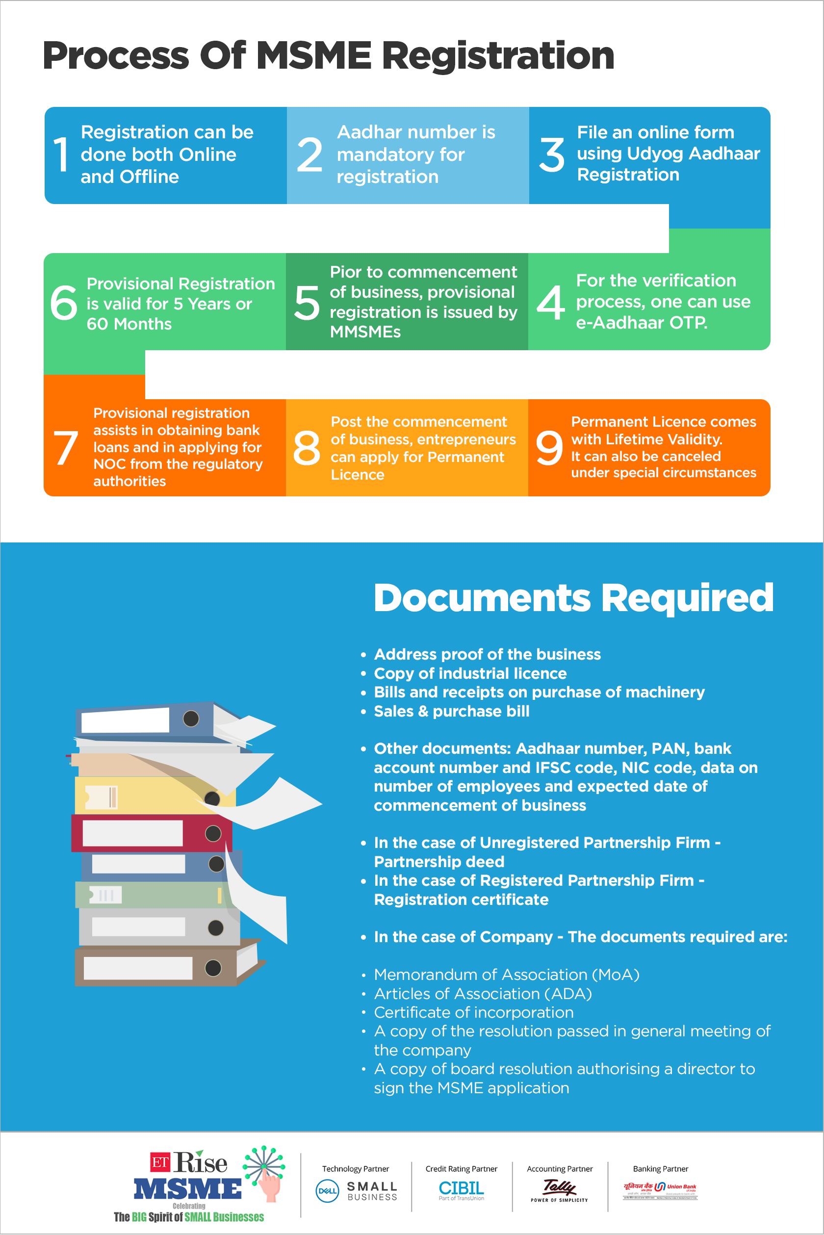9 steps to register MSMEs and documents required - The Economic Times