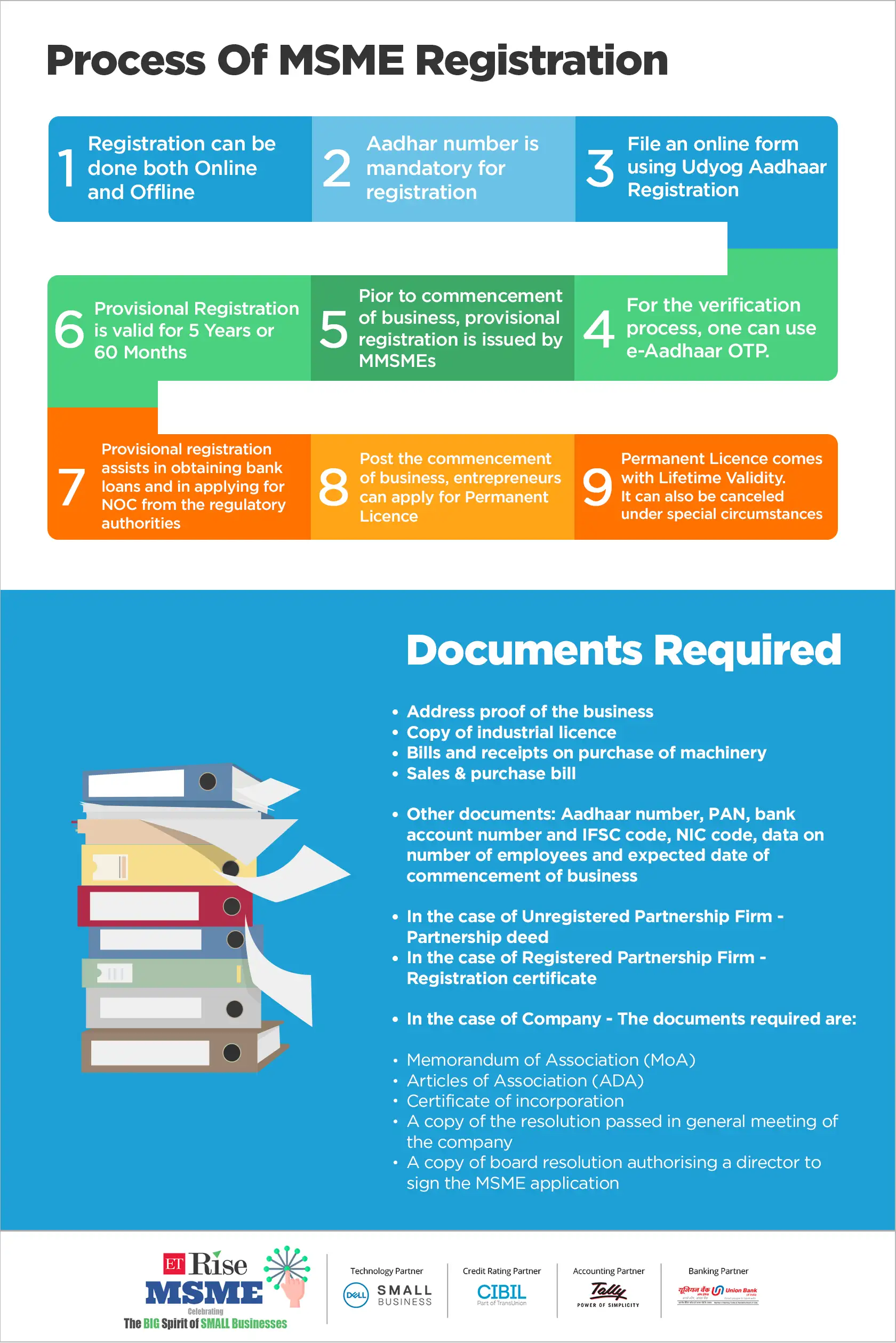 9 steps to register MSMEs and documents required - The Economic Times