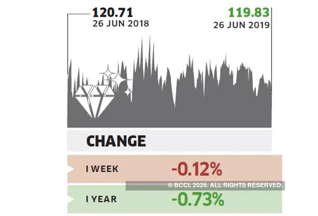 alternative investments: Alternative investment returns monitor: For ...