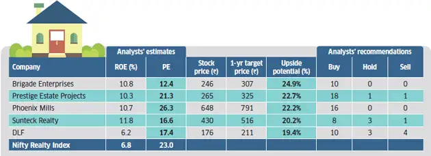 NIFTY REALTY Shares: Real estate market set for a comeback: 5 promising ...