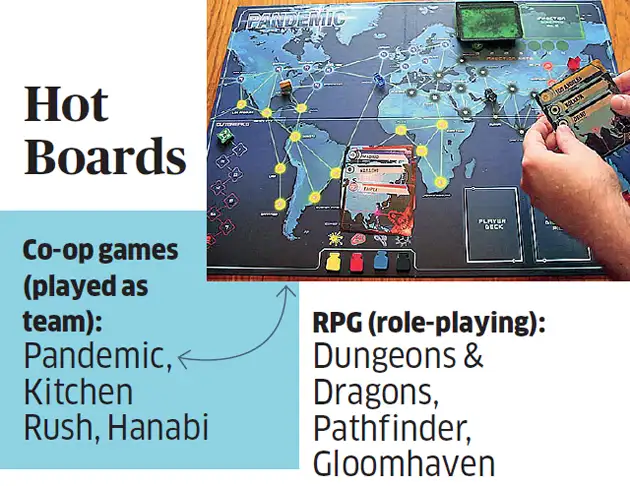 How India caught on the new-age board game culture of the west to ...