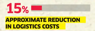 GST: Two years of GST: Road ahead for one nation, one tax