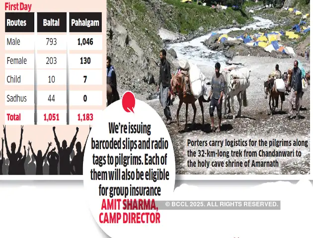 Amarnath yatra: Amarnath Yatra begins amid tight security