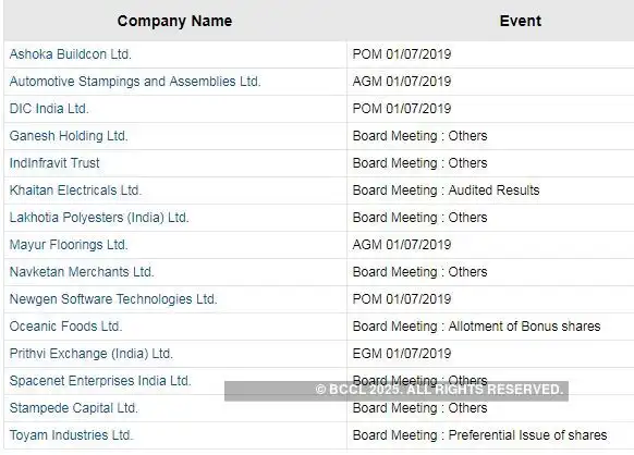 stocks in focus: Board Meetings Today: Ashoka Buildcon, Newgen Tech ...
