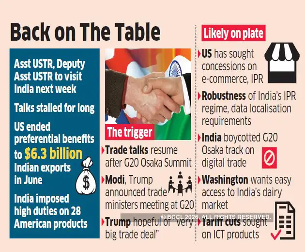 Indo-US trade talks to resume next week - The Economic Times