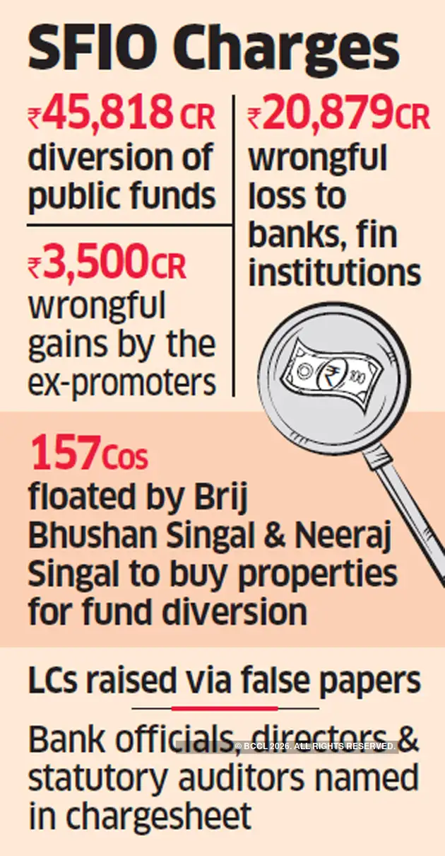 Singals set up companies to divert funds: SFIO chargesheet - The ...