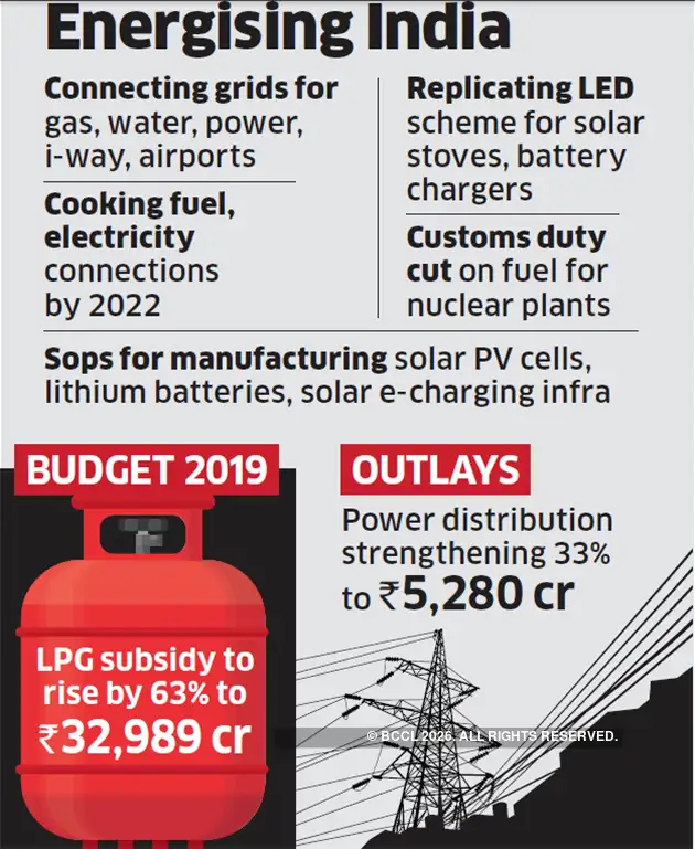Budget 2019: Reforms, revival expected to infuse fresh energy into ...