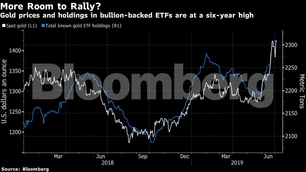 Commodity outlook: What to watch in commodities: Winners and losers in ...
