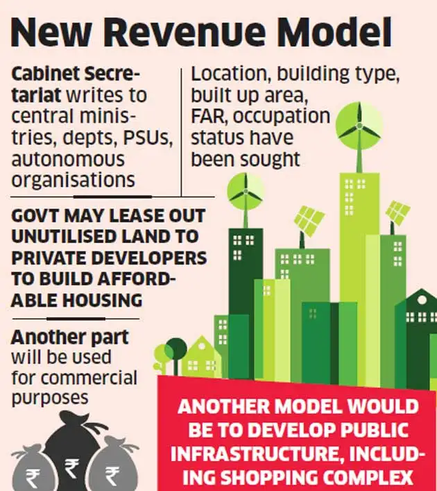 Survey kicks off to monetise government land bank - The Economic Times