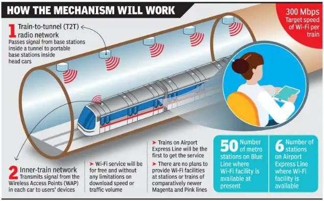 Wi-FI in Delhi Metro: Wi-Fi on the move: Stay connected on Delhi metro ...