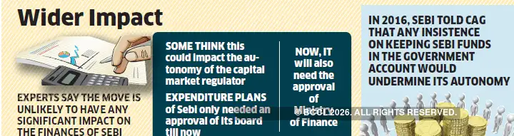 sebi: Govt may have bigger say in Sebi finances - The Economic Times