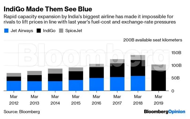 IndiGo: IndiGo shareholders deserve a better reward than infighting ...