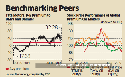Jaguar Land Rover: JLR’s volume growth turns positive in June, but ...
