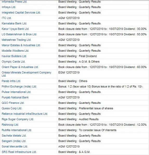 Infosys: Board Meetings Today: Infosys, HDFC Bank, ITC, Unitech and ...