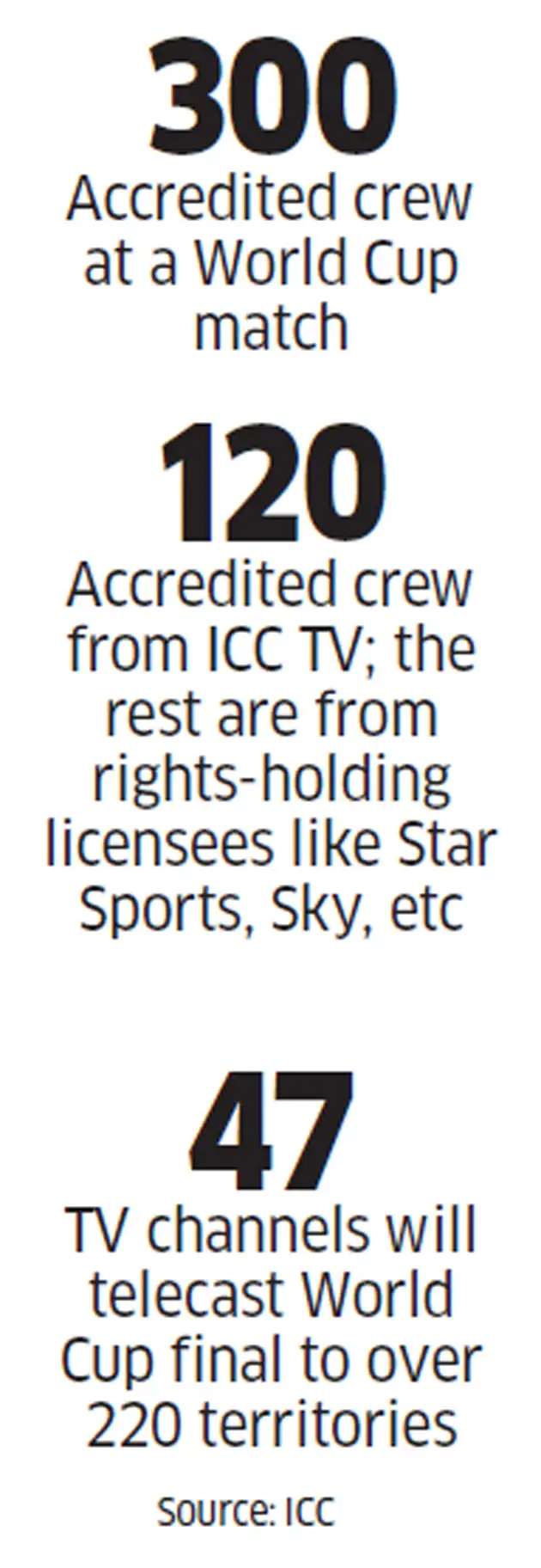 How the broadcast of ICC Cricket World Cup has changed over the past ...