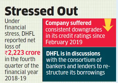 DHFL share price: DHFL may finalise a stake sale in next two weeks ...