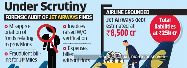 Jet Airways: Jet Airways audit shows diversion of funds, fraudulent billing
