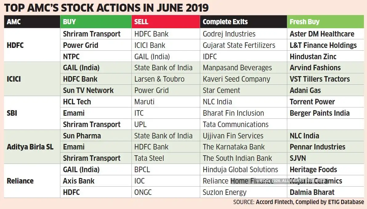 Stocks to buy: Stability, fundamental strength guide MFs’ stock picks ...