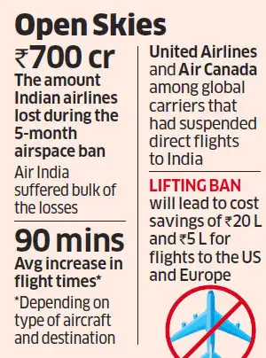 Pakistan airspace open: Pakistan airspace opens for airlines, was shut ...