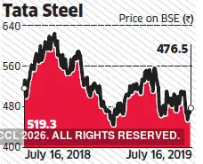 tata steel: Analyst Calls: Tata Steel, L&T Tech, Avenue Supermarts, M&M ...