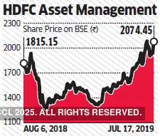HDFC AMC: Analyst Calls: HDFC AMC, MCX, DCB Bank, Bajaj Consumer Care ...