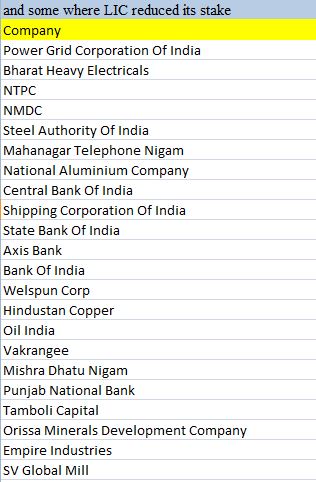 LIC portfolio Q1: LIC bought into some interesting names in Q1, but ...